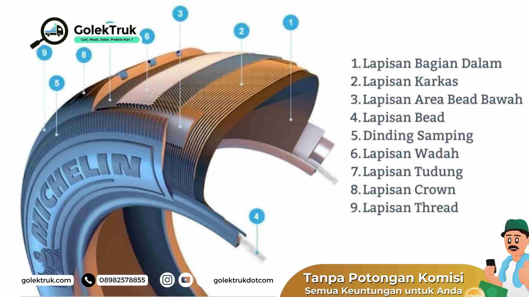 7 Rahasia Komponen Ban Dan 4 Jenis Ban! - GolekTruk.com Blog
