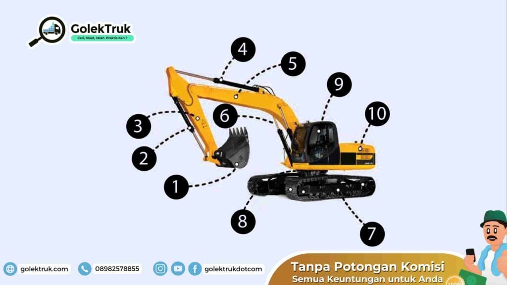 Komponen Excavator: 7 Bagian Rahasia Bagaimana Excavator Terbentuk ...