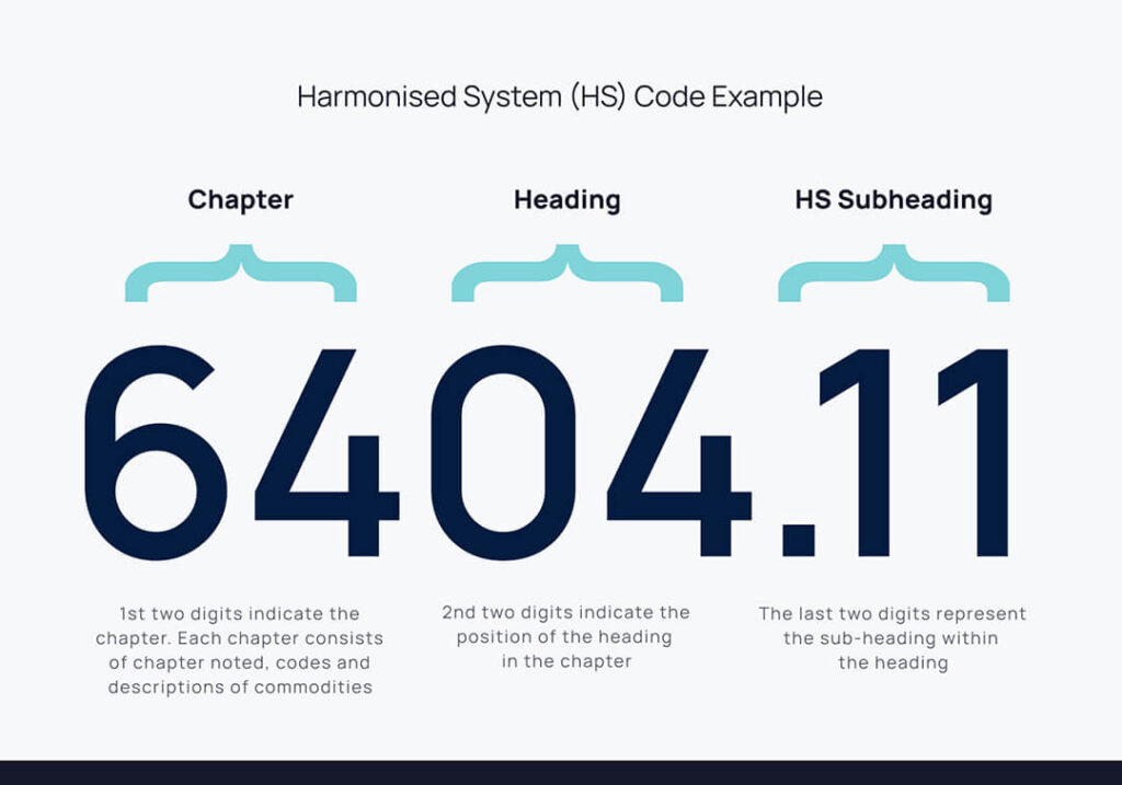 Apa Itu HS Code? Memahami Pentingnya Sistem Klasifikasi Barang ...